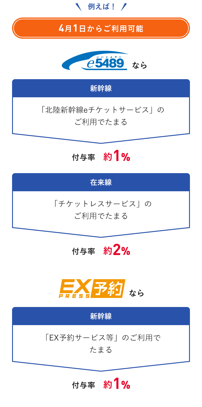 WESTERポイント：JRおでかけネット